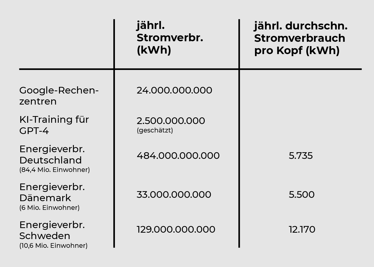 Energieverbrauch von KI – Wie viel Strom und Wasser verbrauchen ChatGPT ...