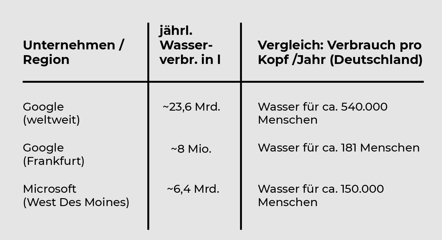 Energieverbrauch von KI – Wie viel Strom und Wasser verbrauchen ChatGPT ...
