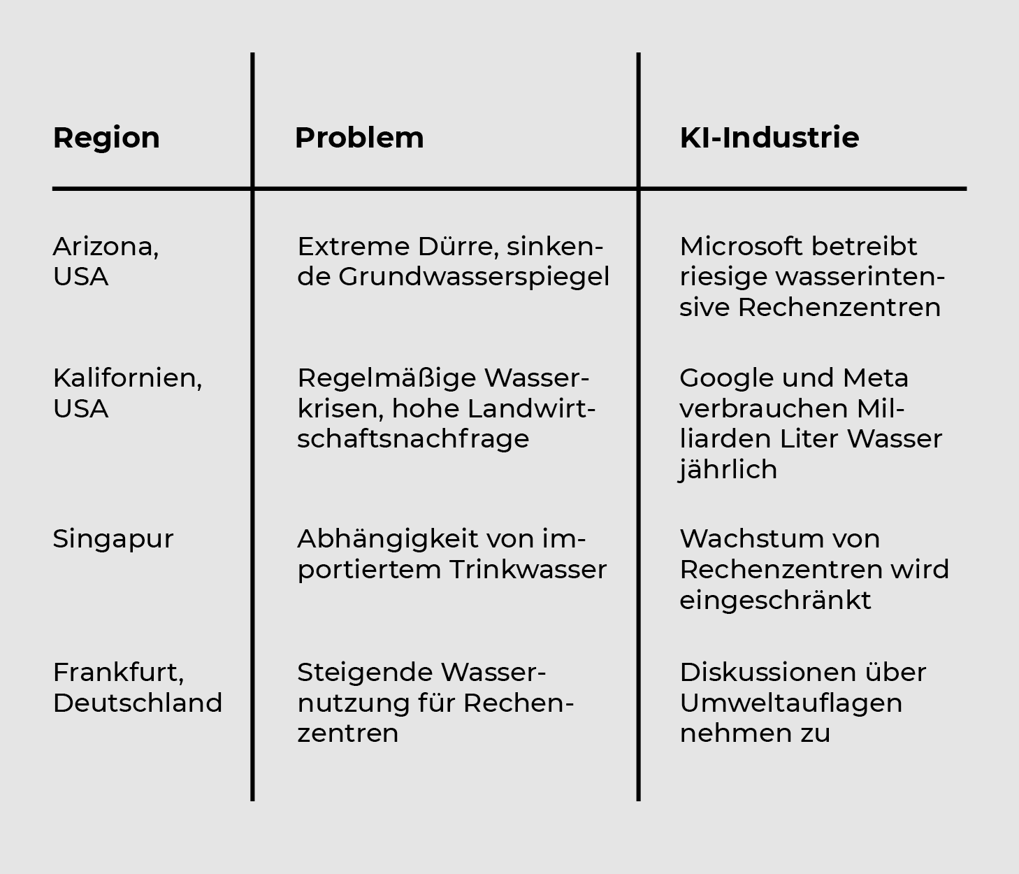 Energieverbrauch von KI – Wie viel Strom und Wasser verbrauchen ChatGPT ...